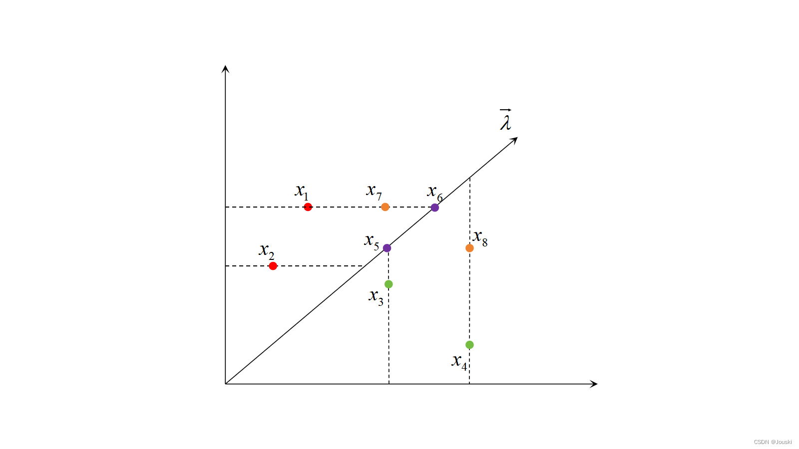 基于分解的多目标优化算法MOEAD（二）：切比雪夫分解法的等高线理解和分析-CSDN博客