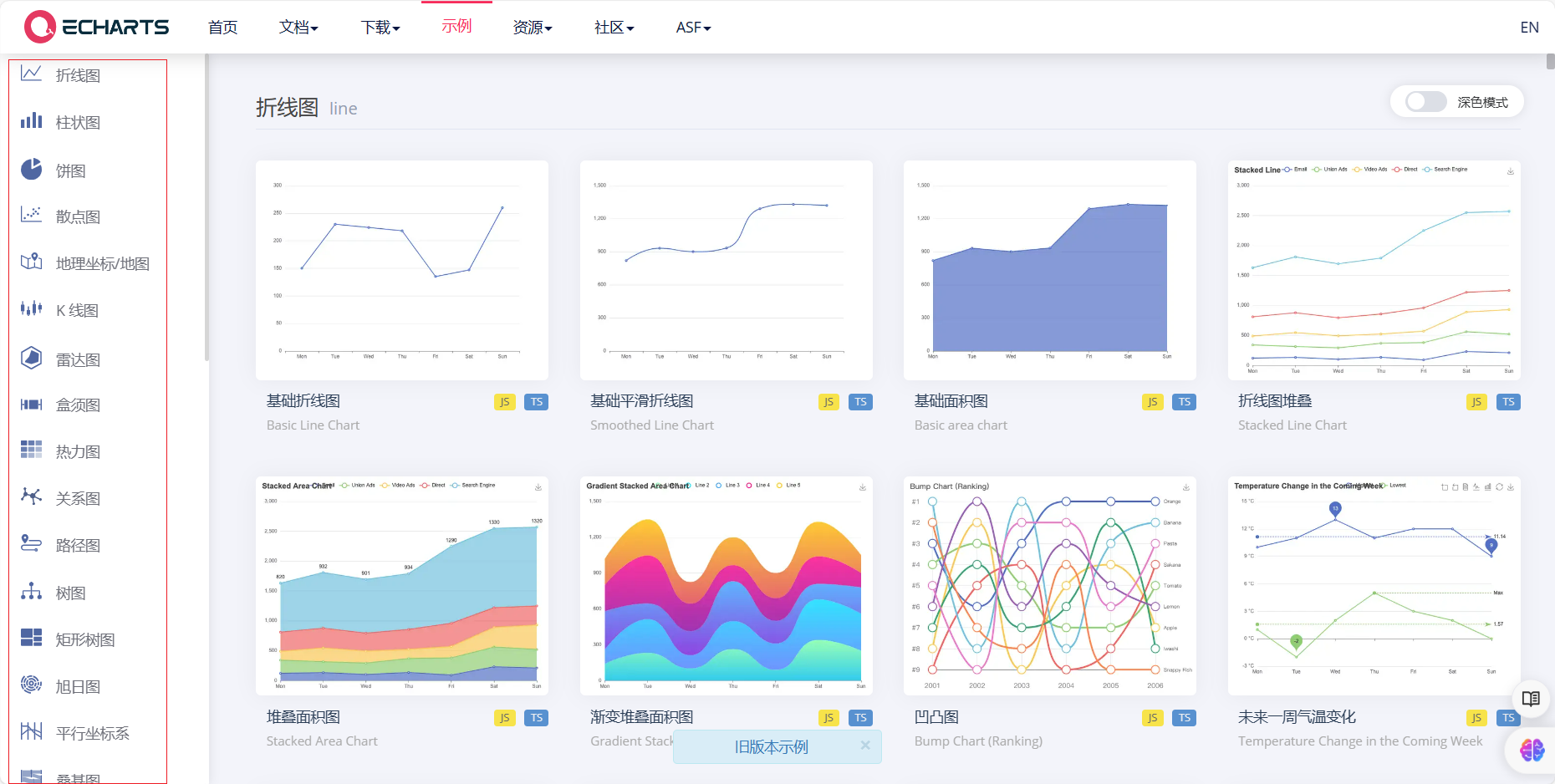 ECharts可视化教程（包含用ECharts生成图时配置项参数说明以及用ECharts做可视化大屏案例）-CSDN博客