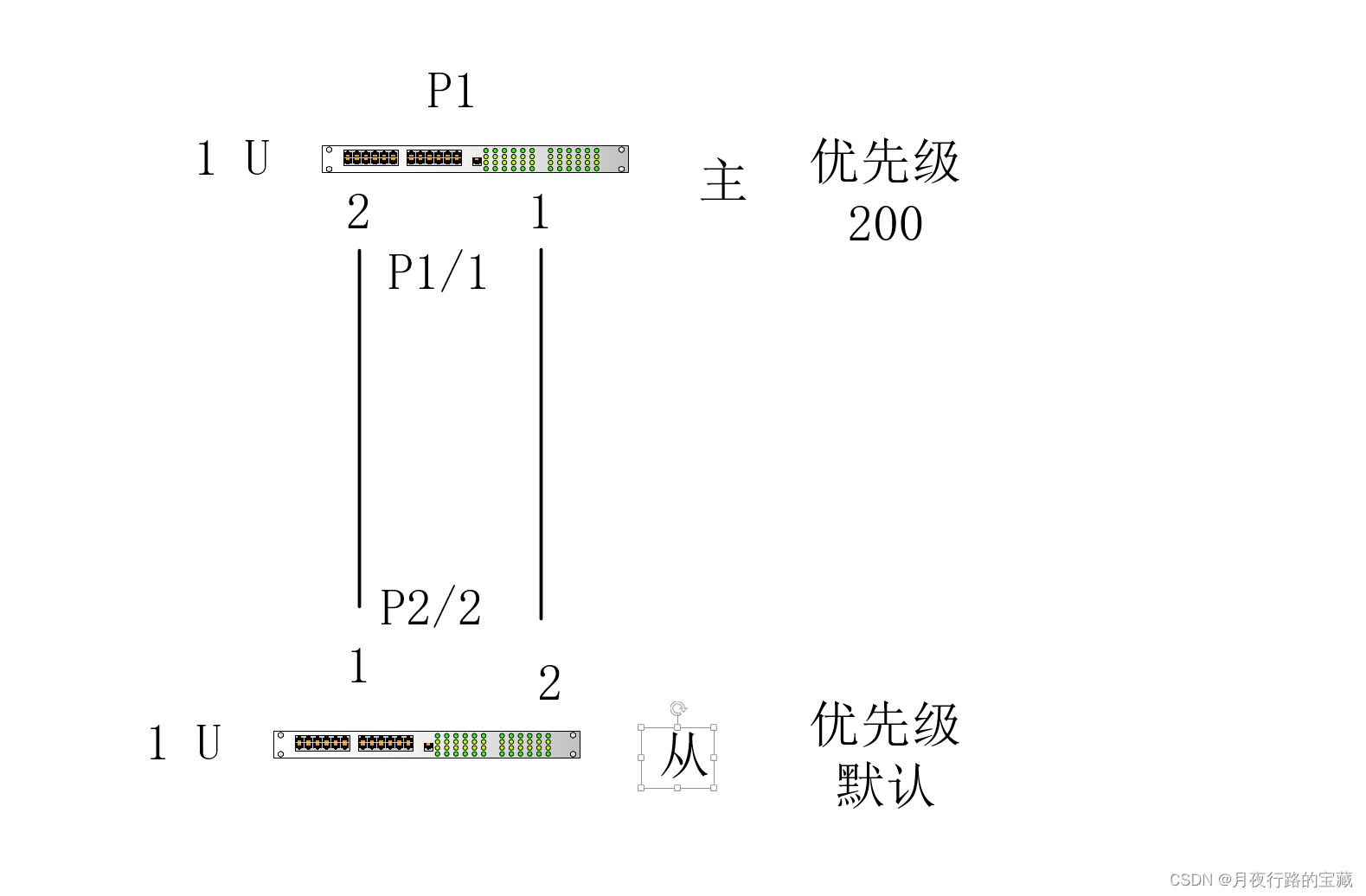 使用华为交换机istack堆叠实验_dis stack port-CSDN博客