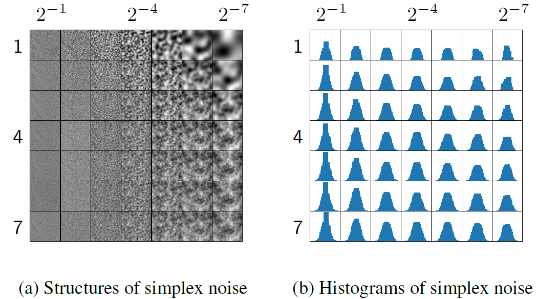 论文阅读 (110)：AnoDDPM: Anomaly detection with denoising diffusion probabilistic models-CSDN博客