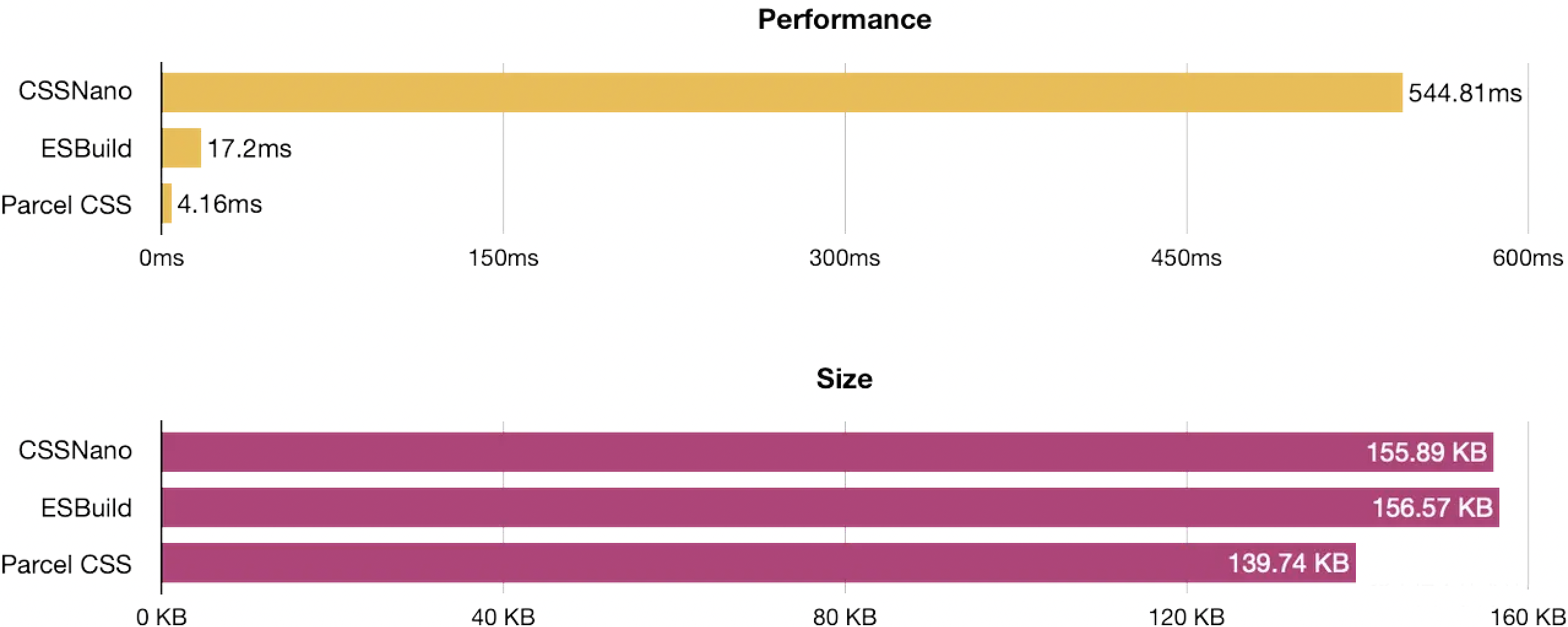 Webpack: Terser与代码压缩_webpack terser-CSDN博客