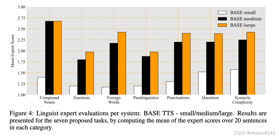BASE TTS_base tts 原理介绍 知乎-CSDN博客