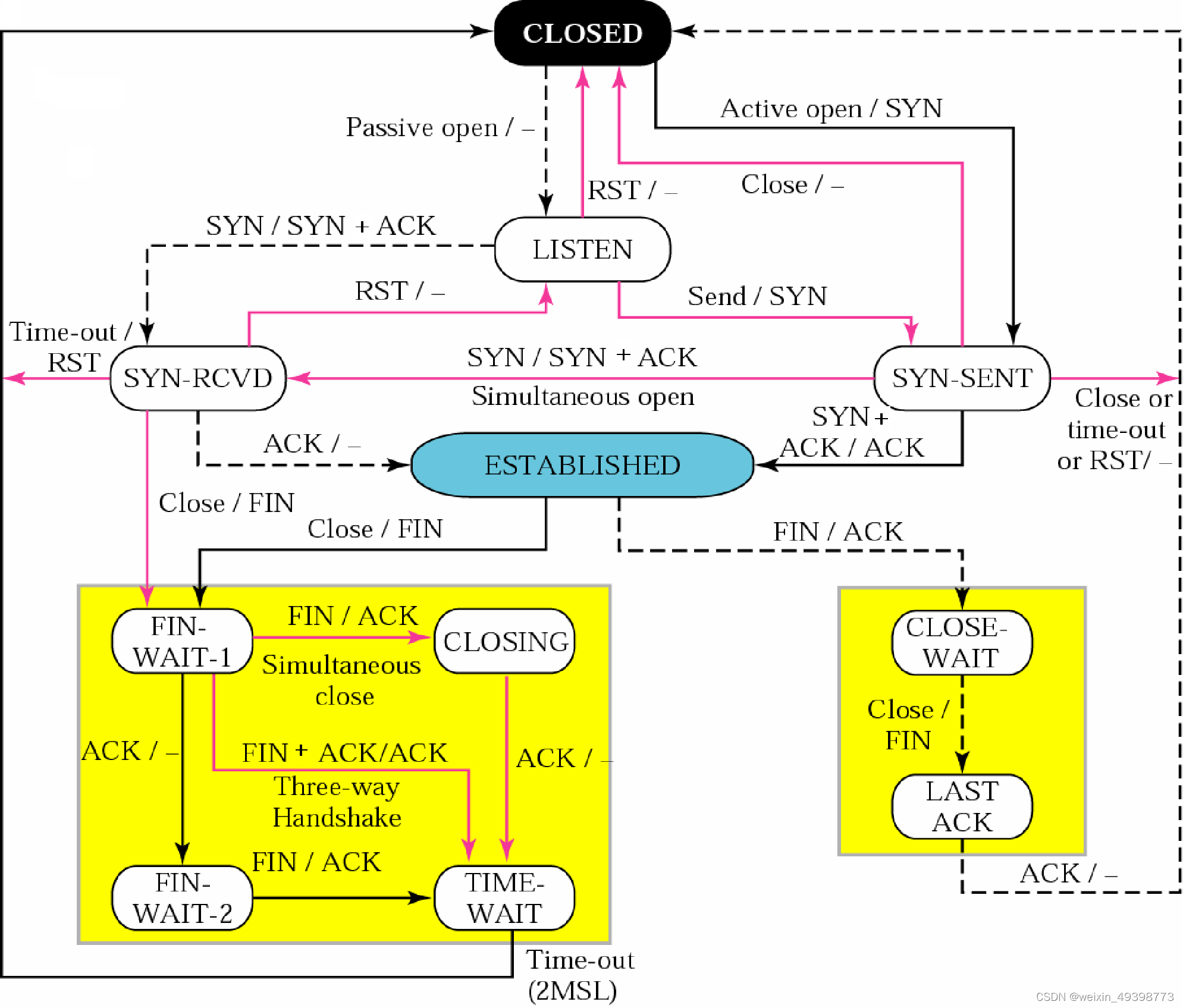TCP/IP协议栈源代码分析：GDB调试环境搭建及源码分析_ubuntu网络协议栈源码-CSDN博客