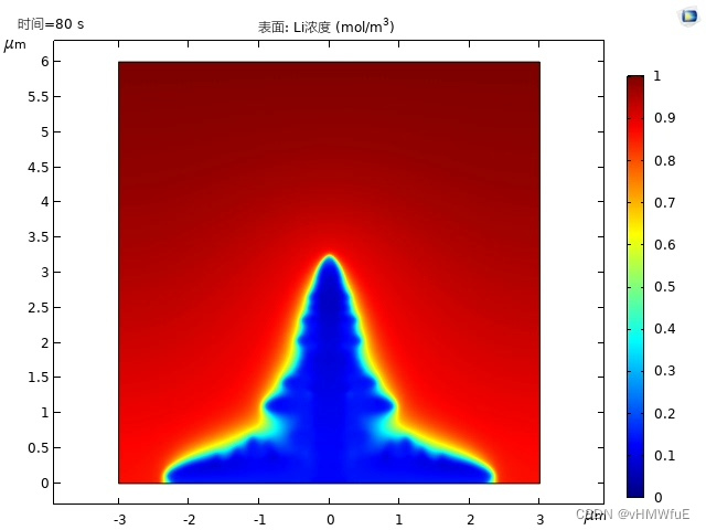 Comsol 锂枝晶模型单枝晶定向生长,可以直接拿来用,不用自己建模,三种物理场枝晶生长 Python Csdn博客