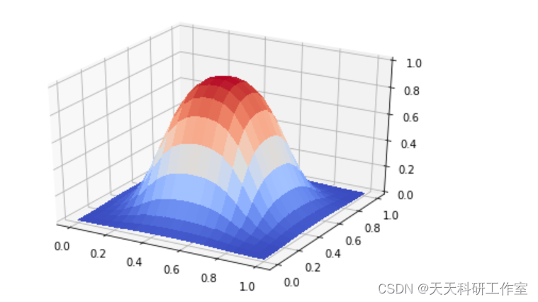 【PINN物理信息网络】基于PINN物理信息网络的异质均匀扩散问题（python)_pinn 物理神经网络-CSDN博客