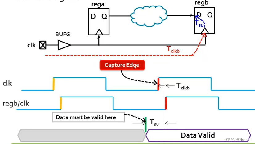 时序分析中的基本概念_launch edge-CSDN博客