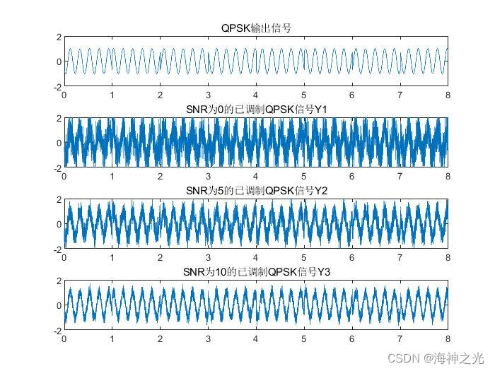 【数字信号去噪】基于matlab自适应滤波（lmsrls）数字信号去噪（含去噪前后对比）【含matlab源码 4063期】lms算法在matlab中实现背景消噪 Csdn博客