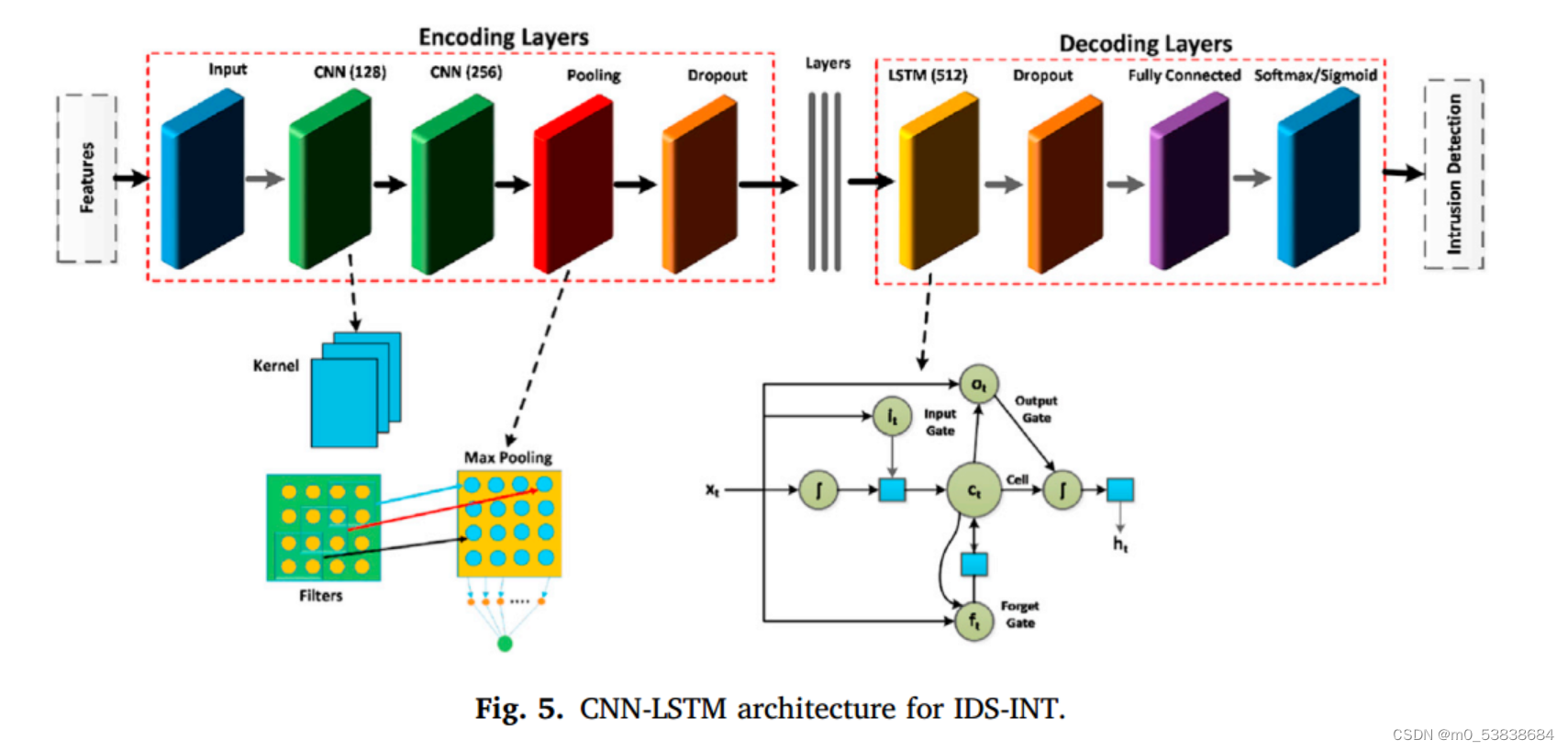 IDS-INT总结-CSDN博客