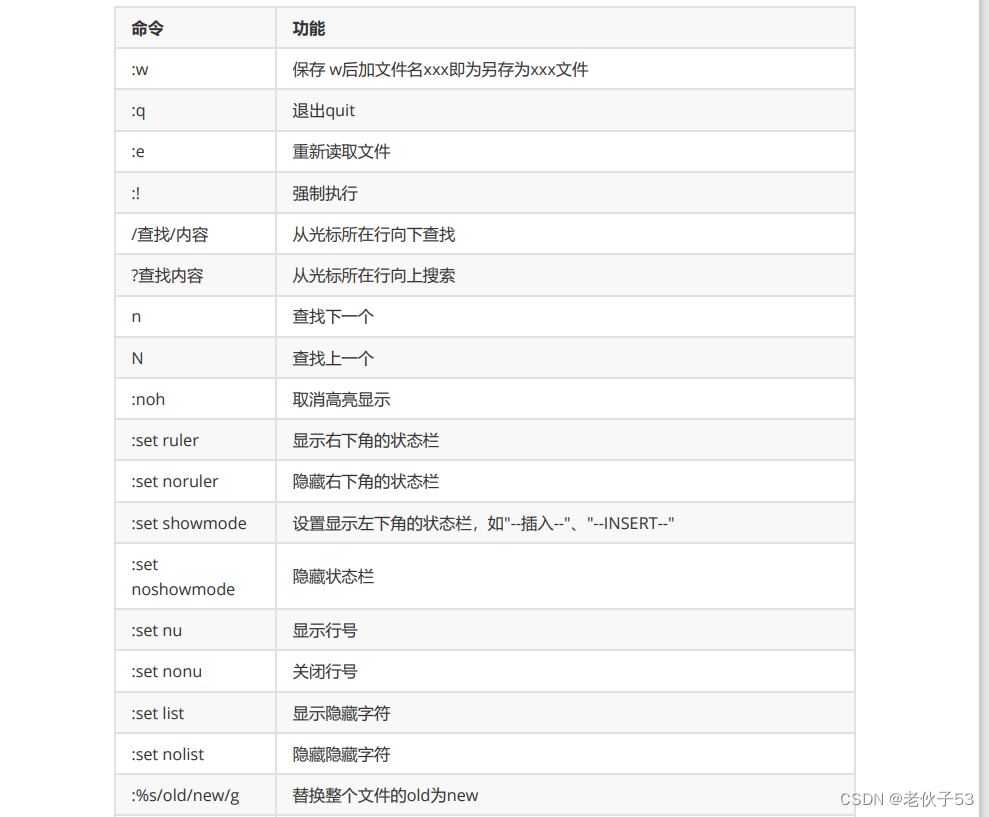 centos7中vim编辑器的使用_centos怎么编辑文本内容-CSDN博客