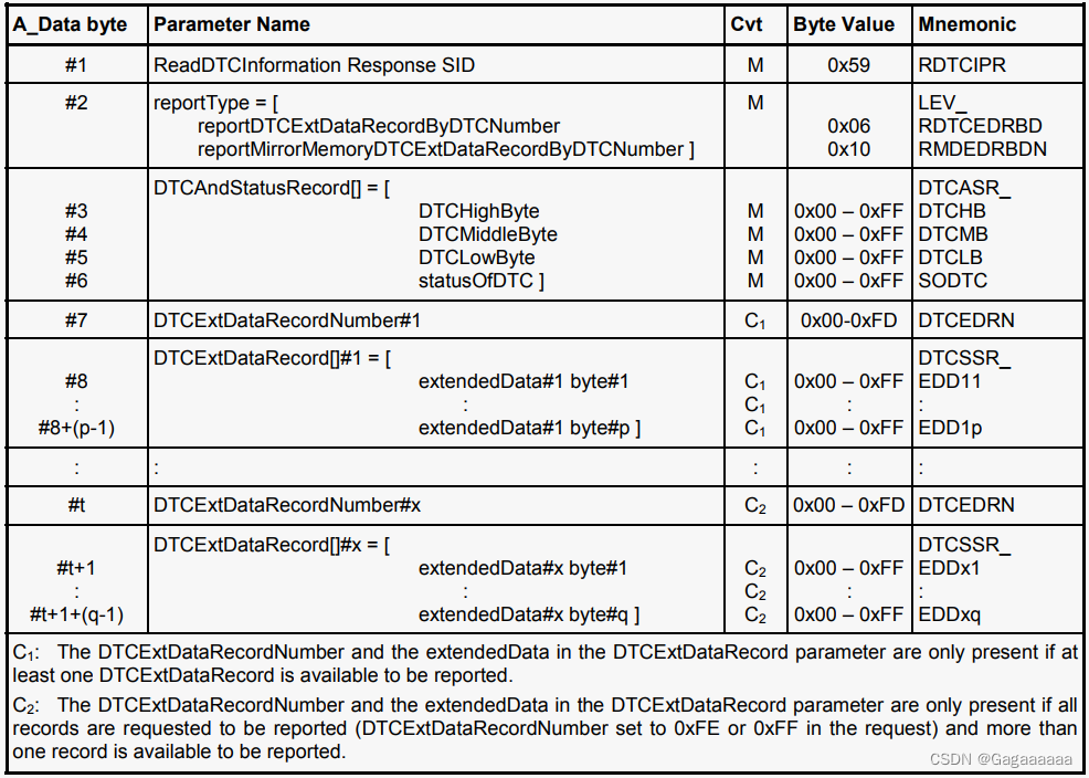 【AutoSar_UDS服务】0x19服务_读取DTC信息_19服务读取故障码-CSDN博客