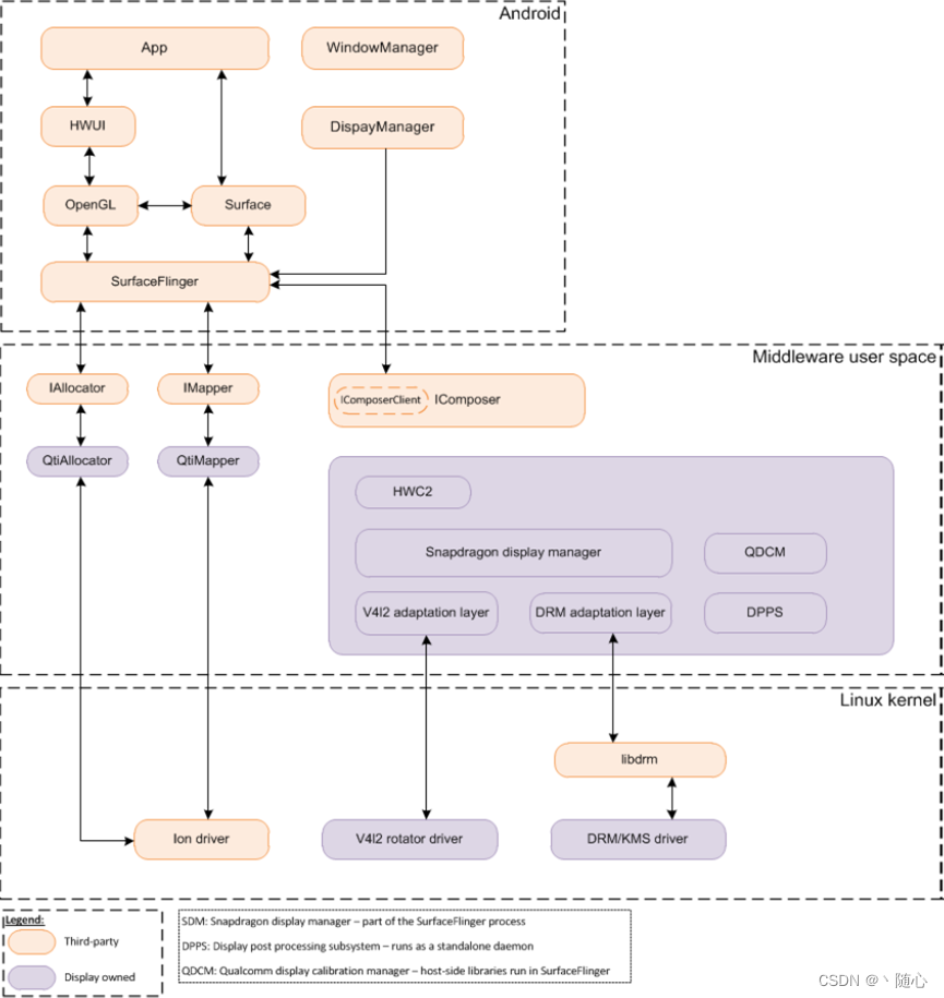 8155平台multi-display(多屏显示)原理与配置-CSDN博客