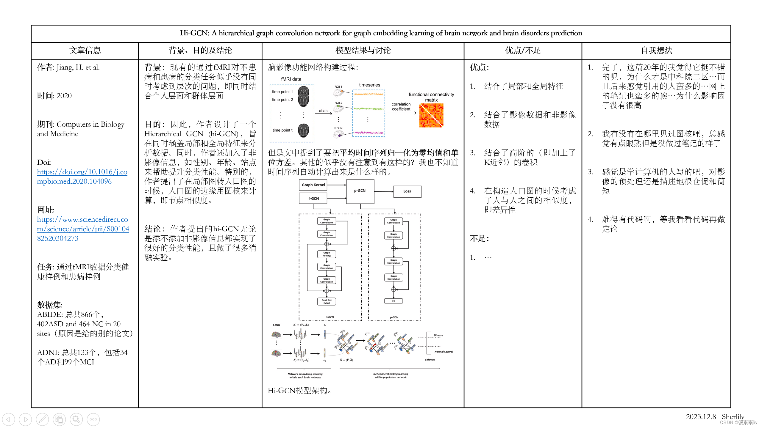[论文精读]Hi-GCN: A hierarchical graph convolution network for graph embedding learning of brain ...