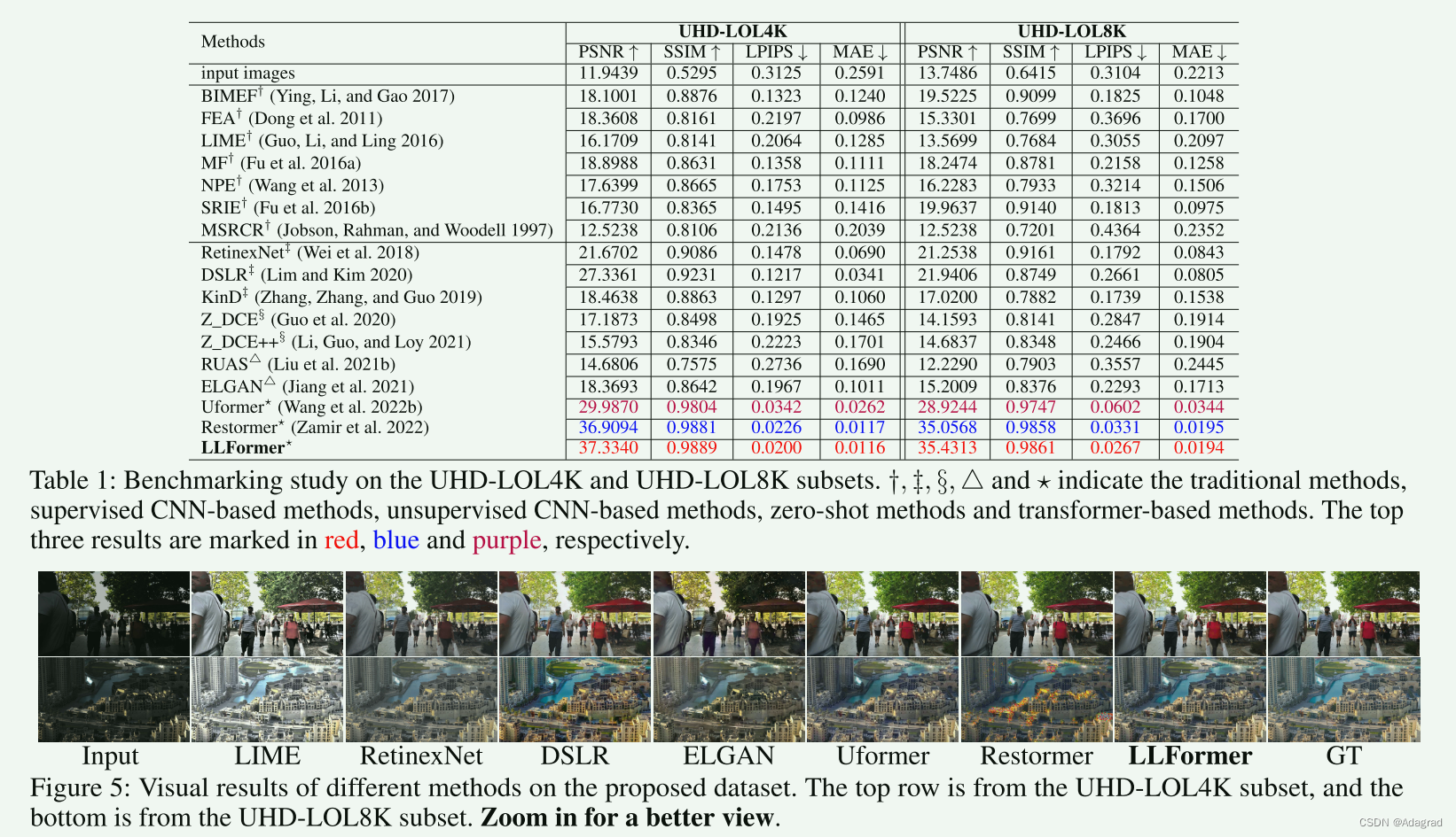 Ultra-High-Definition Low-Light Image Enhancement: A Benchmark andTransformer-Based Method-CSDN博客