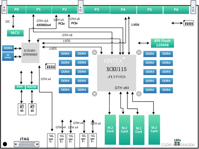 基于6U VPX的KU115 M.2高性能存储计算板_ku115 fpga-CSDN博客