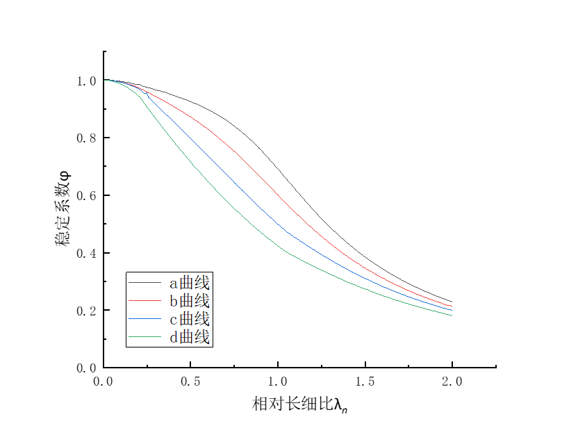 拟合案例2:matlab实现分段函数拟合(分段点未知)及源码matlab 分段拟合 Csdn博客 1400