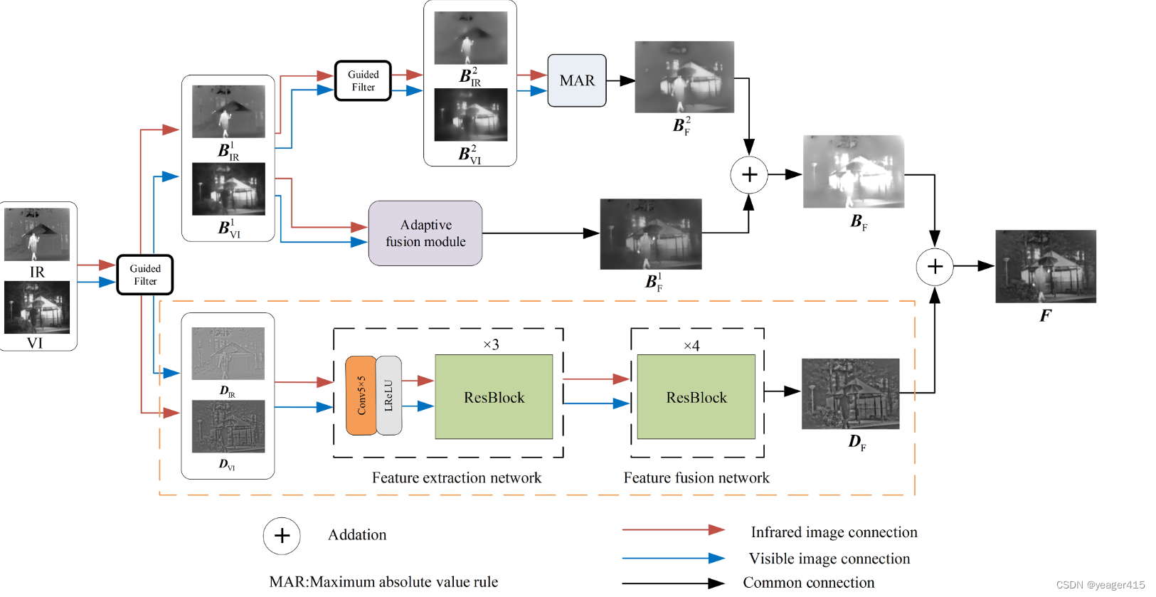 【IVIF】Infrared and visible image fusion with entropy-based adaptive ...