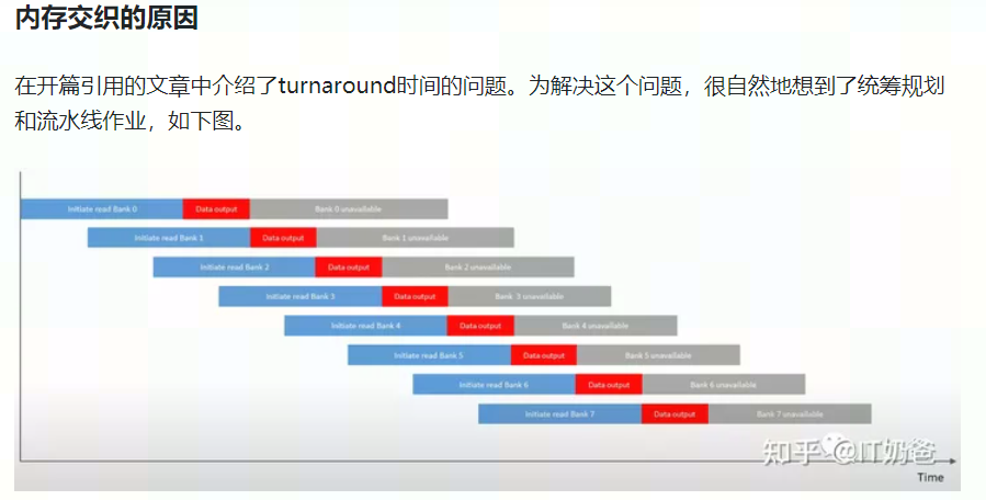 DDR/HBM寻址与地址交织_hbm stack height 是指一个channel 内的吗?-CSDN博客