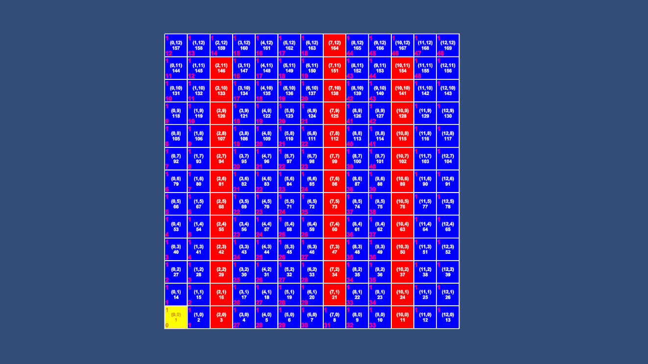 【Unity】一篇文章搞定AStar（A*）算法_unity a*算法-CSDN博客