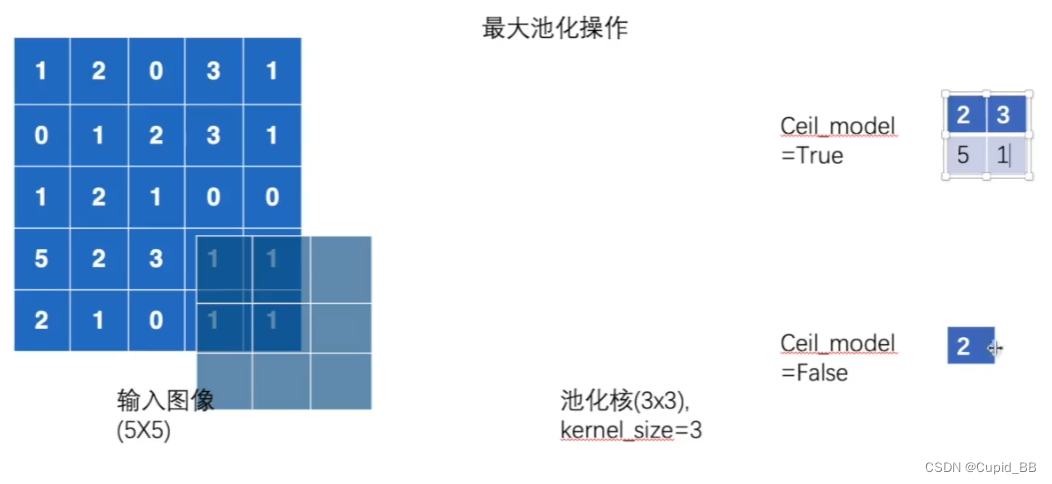 神经网络-最大池化Maxpool_最大池化算法-CSDN博客
