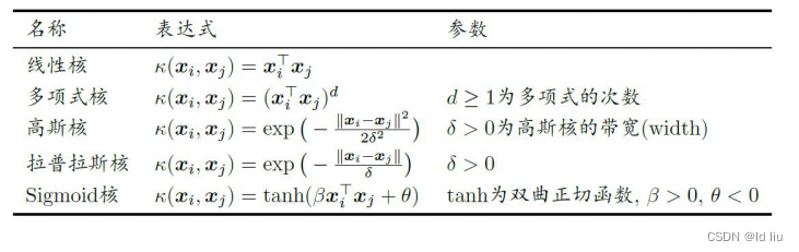 机器学习——支持向量机_sigmoid核函数-CSDN博客