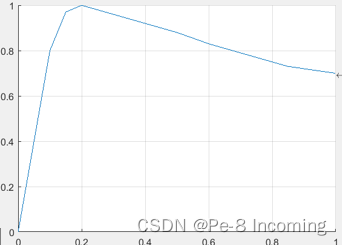 ABS Simulink仿真建模（三）_abs模型仿真-CSDN博客