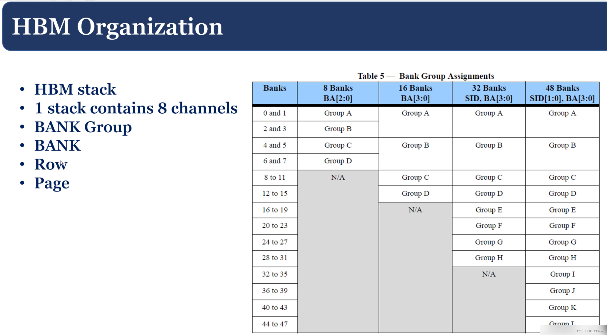 SoC关键组件-HBM学习札记_hbm协议详解-CSDN博客