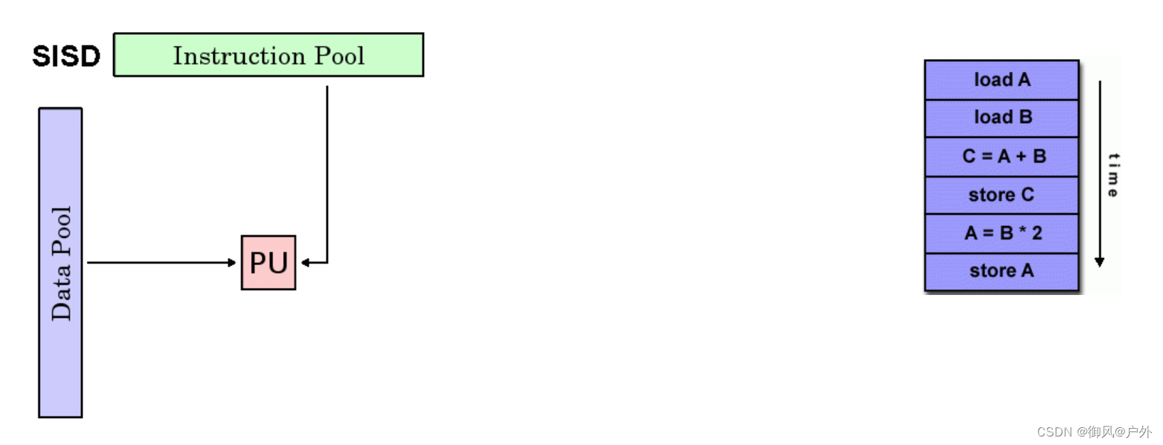 Parallel Computing 并行计算相关学习_考虑在spmd(单程序多数据流)模式的n台相同linux服务器组成的集群上并行执行一个使-CSDN博客
