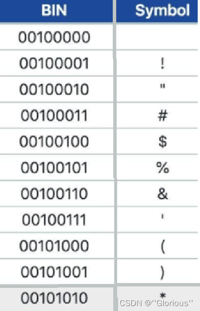 字符编码:utf-8-CSDN博客