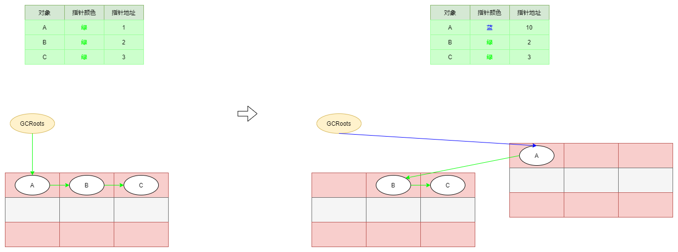 垃圾回收之ZGC-CSDN博客