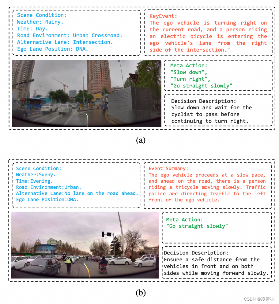 DRIVEVLM: The Convergence of Autonomous Driving and Large Vision ...