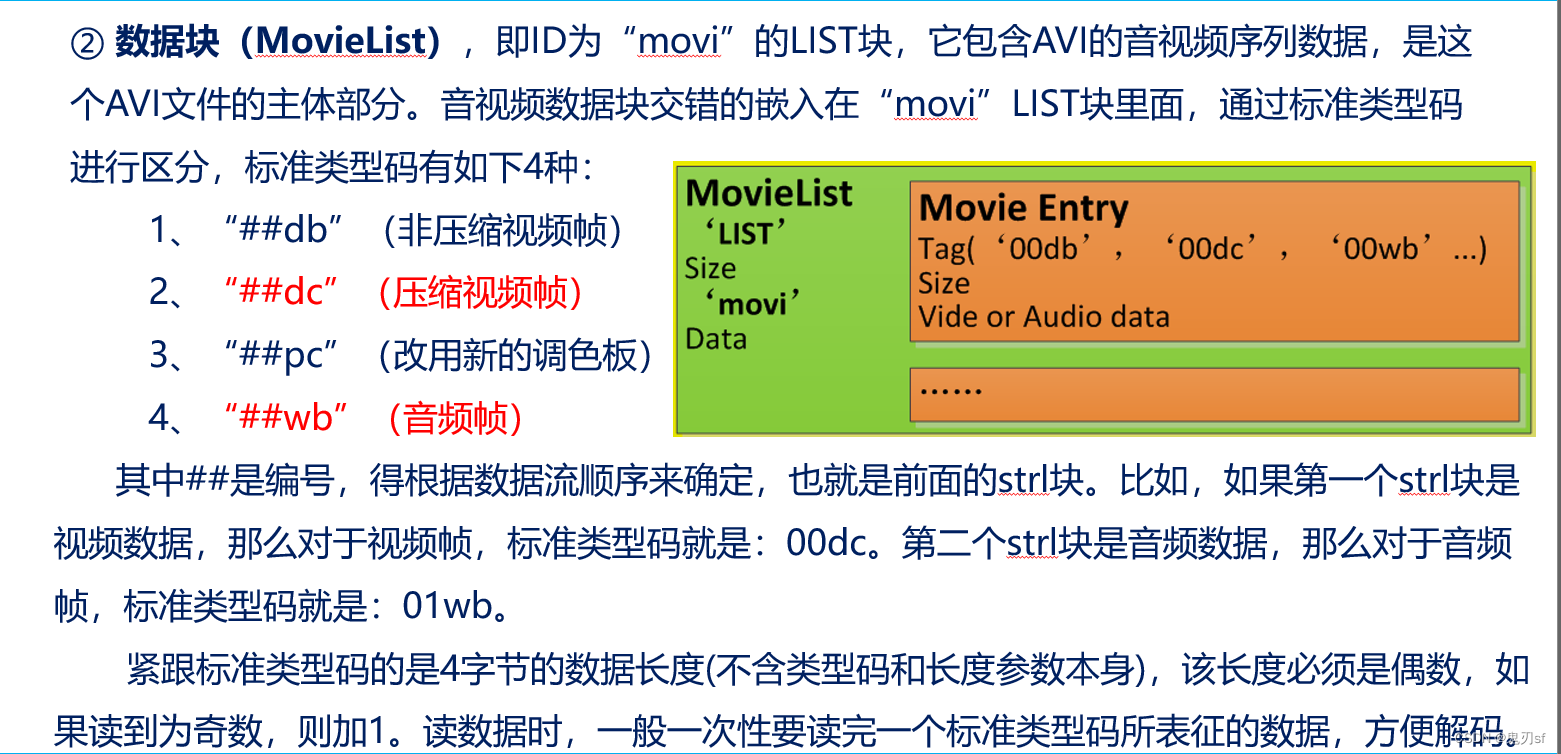 Stm32f407zgt6入门33图片编解码之视频播放器实验（简化且仅理论）基于stm32f427视频播放设计 Csdn博客 