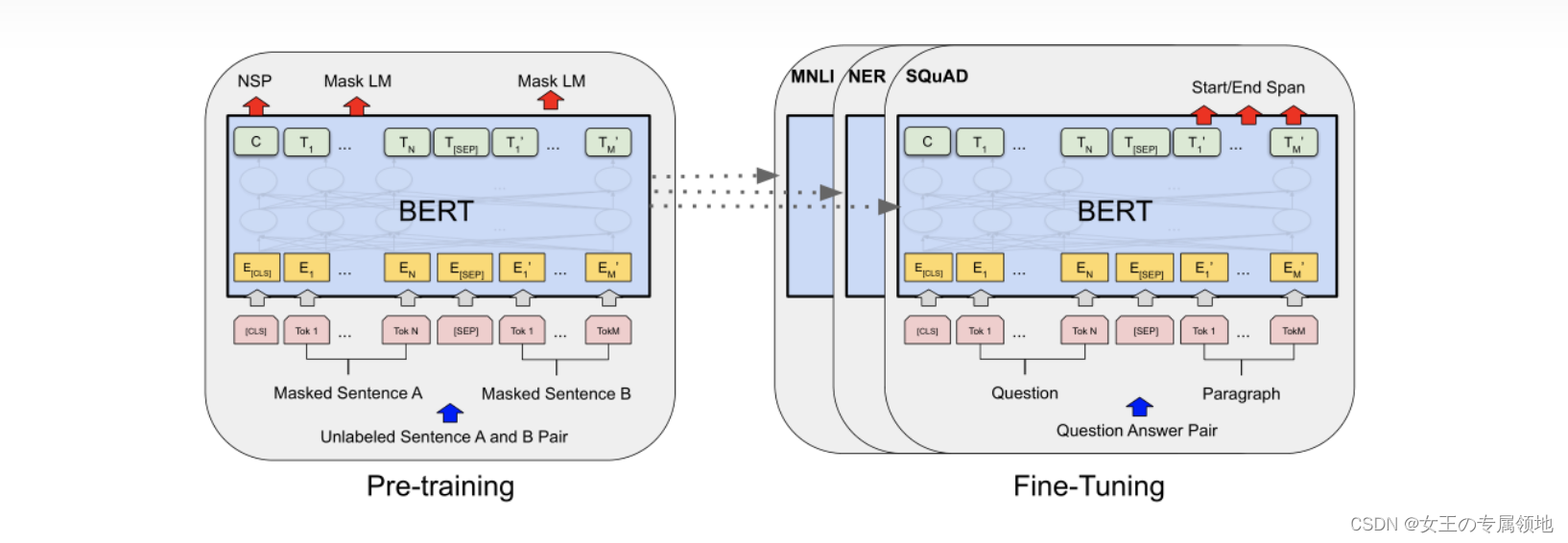 一文读懂「Transformer」算法模型_transformer模型是算法还是-CSDN博客