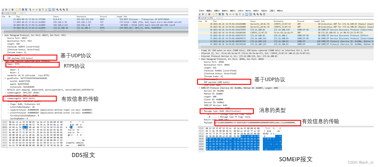 SOA通讯之DDS协议（一）_soa topic-CSDN博客