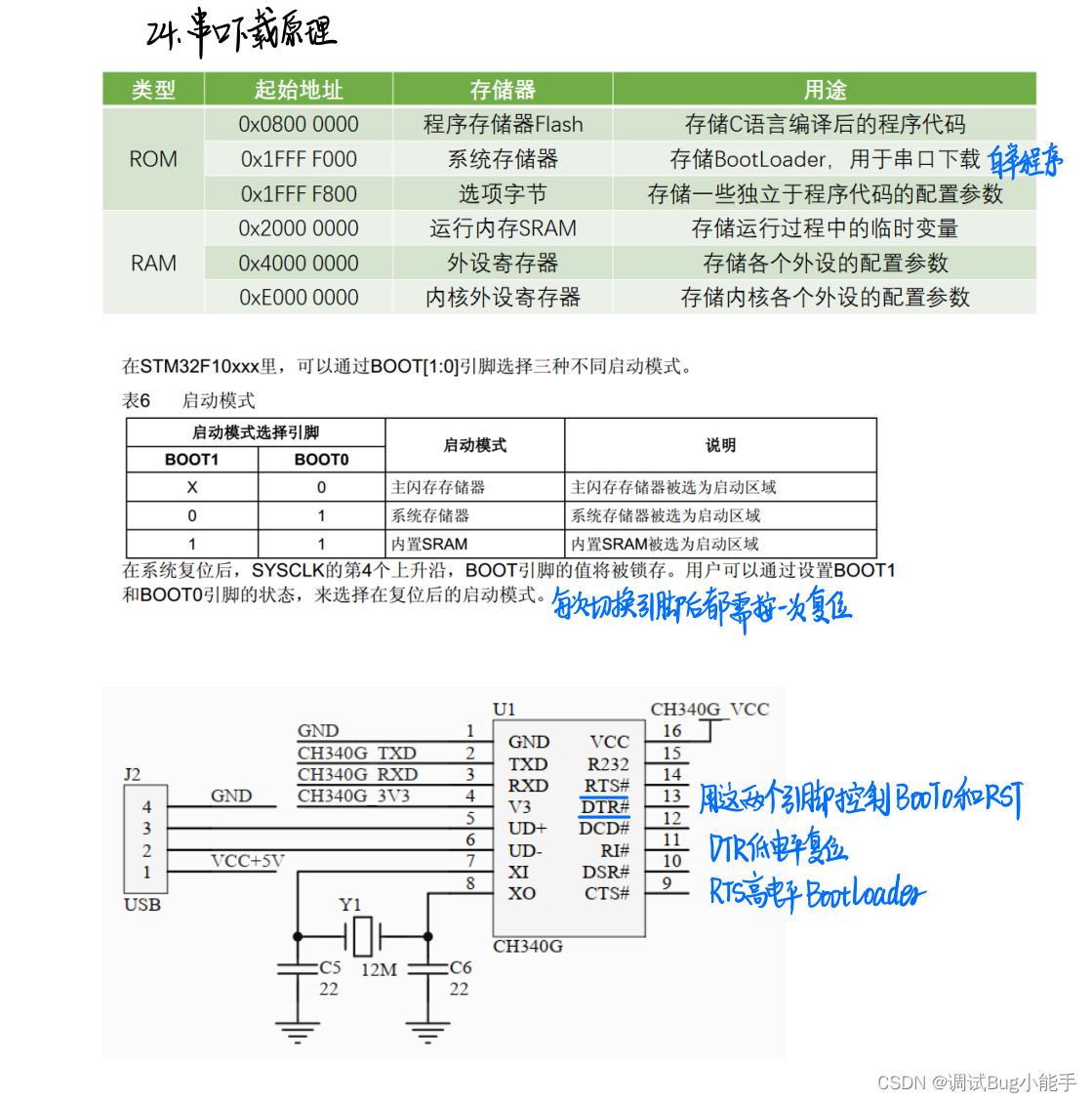 Flymcu串口下载andstlink 下载st Link下载 Csdn博客