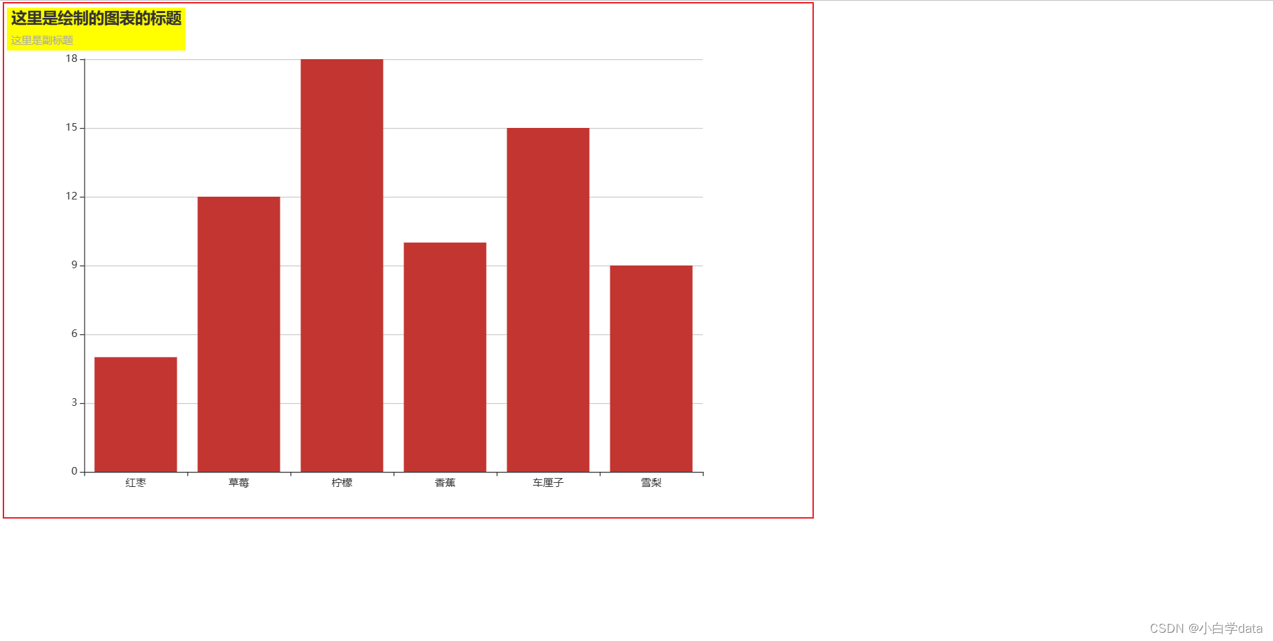 大数据可视化Echarts+js的绘制一个柱状图_大数据柱状图生成-CSDN博客