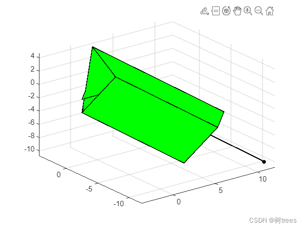 MATLAB MPT3工具箱-Polyhedron_polyhedron matlab-CSDN博客