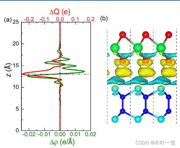 VASPKIT绘制平面平均电荷差分密度_差分密度的平面平均-CSDN博客