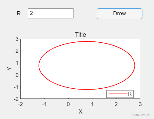 Matlab 画圆 Csdn博客 