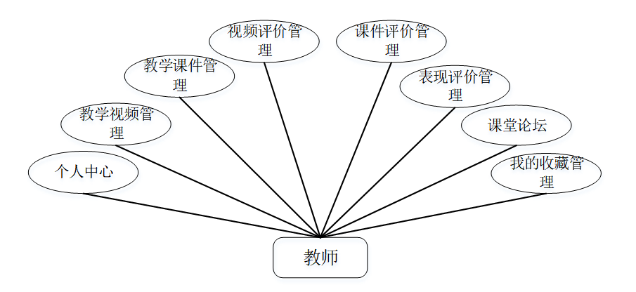基于java教学效果实时评价系统详细设计和实现可视化教学评价系统 Csdn博客 