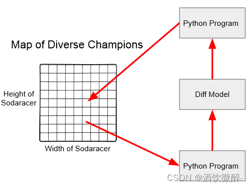 论文阅读---Evolution through Large Models(LLM做GP)通过大型模型的演变-CSDN博客