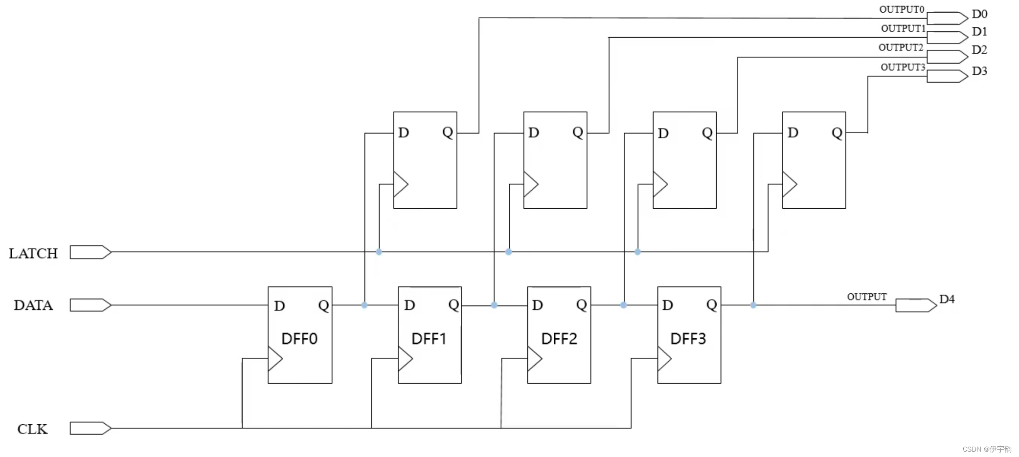 FPGA_数码管显示（74HC595芯片）_74hc595 fpga csdn-CSDN博客