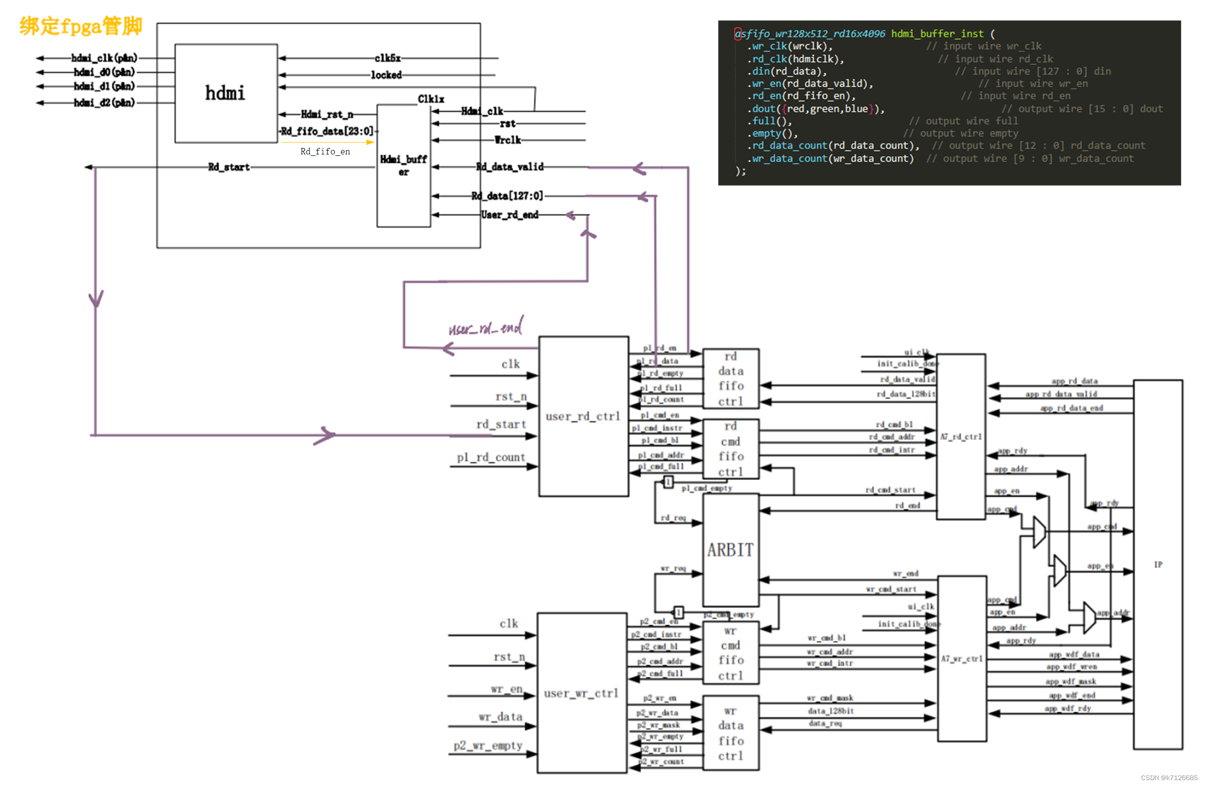 七、基于 A7 的 DDR3 与 HDMI 连接器-CSDN博客