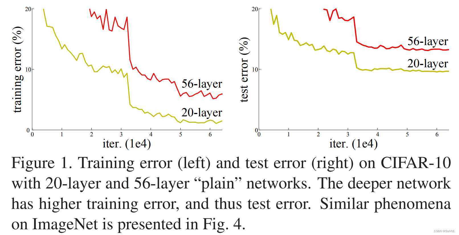 图像超分辨率重建：SRResNet算法原理详解-CSDN博客