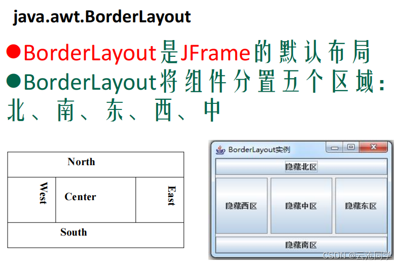 【吉林大学Java程序设计】第5章：图形用户界面-CSDN博客