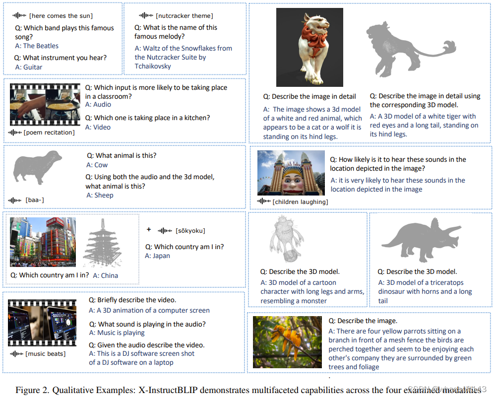 X-InstructBLIP-CSDN博客