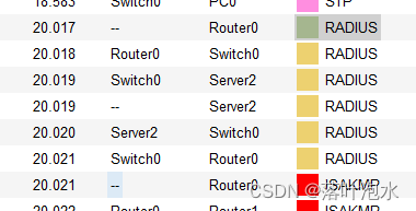 思科IPSec的AAA服务器认证_思科模拟器aaa服务器认证-CSDN博客