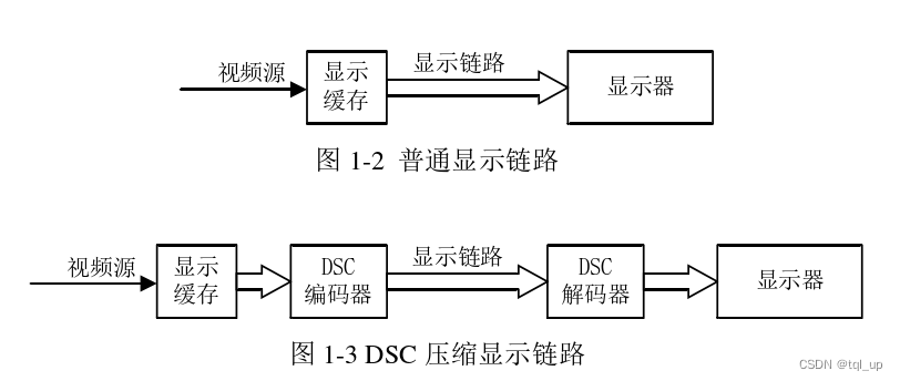 DSC学习_dsc 解码-CSDN博客