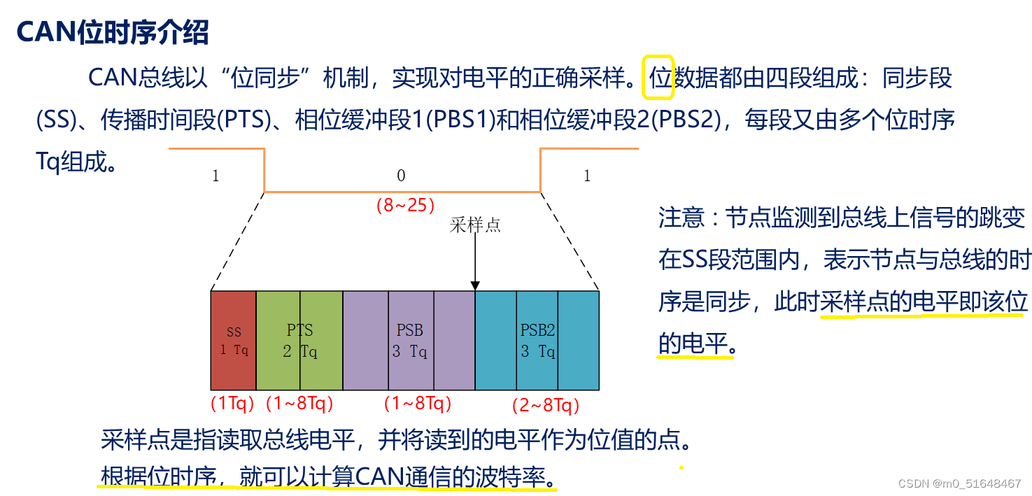can通信数据帧解析_can数据帧解析-CSDN博客