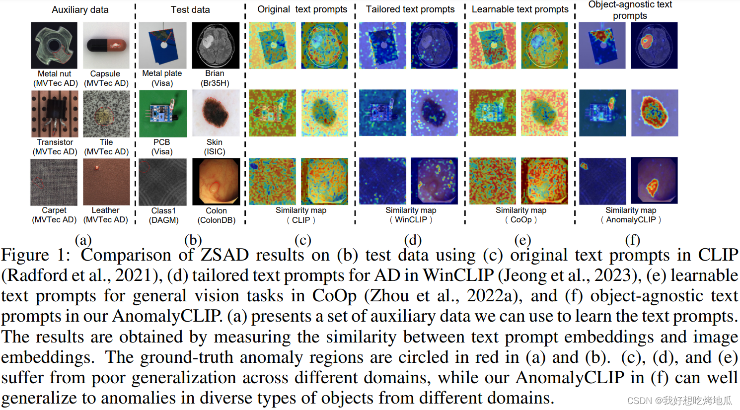 ICLR24_ANOMALYCLIP: OBJECT-AGNOSTIC PROMPT LEARNING FOR ZERO-SHOT ANOMALY DETECTION-CSDN博客