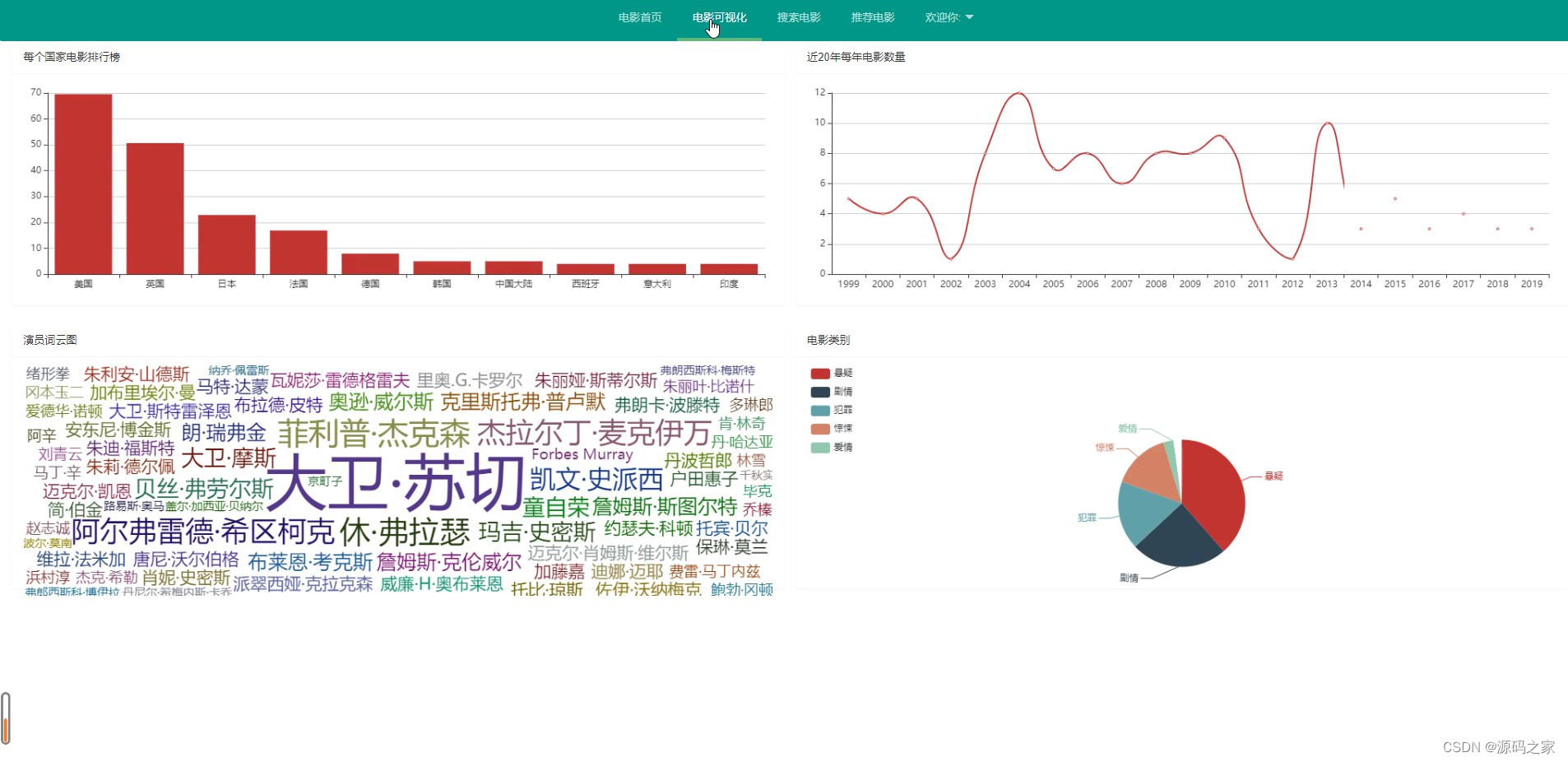 Django电影推荐系统(协同过滤推荐算法)豆瓣电影 计算机毕业设计django如何编写推荐算法 Csdn博客